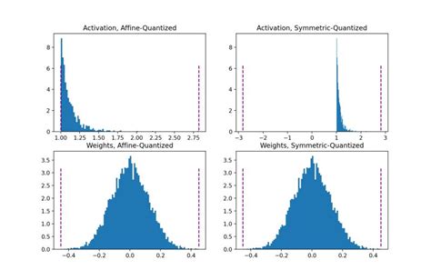 Practical Quantization In Pytorch Mike Tamir Phd