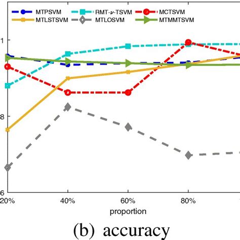 Sample Images In Caltech 256 Dataset Download Scientific Diagram
