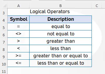 How To Use IF Function In Excel Learn Excel And Sheets