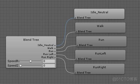 Unity Animator切动画 上一个动画停到最后一帧 Unity Animation动画切换detailtoo的技术博客51cto博客