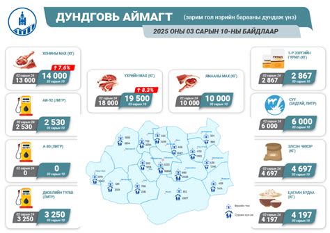 Дундговь аймгийн Дундговь аймгийн статистикийн хэлтэс Facebook