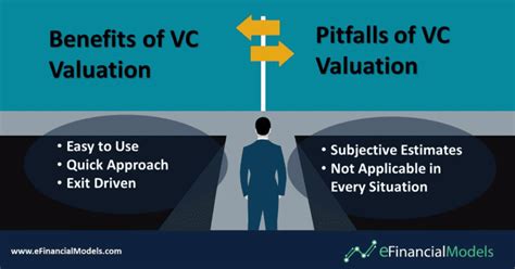 The Vc Valuation Method Discounting The Exit Value Of Tomorrow