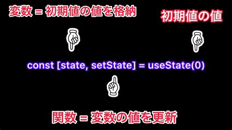Reactフック Usestate 使い方 Deveks Programming Primer プログラミング初心者のための入門ブログ
