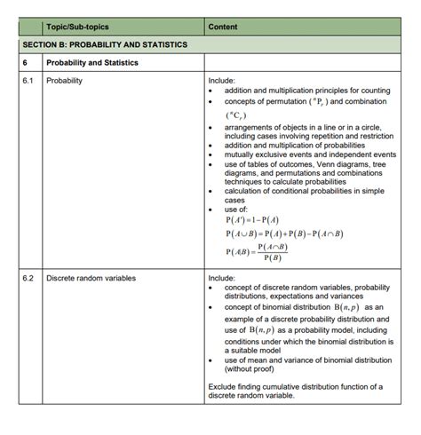 H2 Math Syllabus For 2025 • Musclemath Tuition