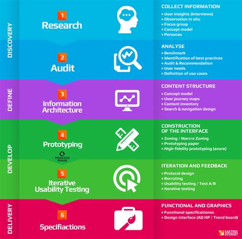 The Basics Of User Experience Pt What Is UX Matrix Internet