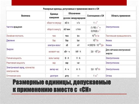 Основные единицы системы СИ презентация онлайн