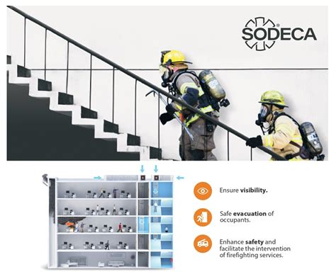 What Is A Staircase Pressurisation System And How Does It Work Sodeca