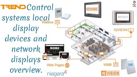 Trend Bms Display Devices Explained Iqview8 Iqview4 Wmb And Bems