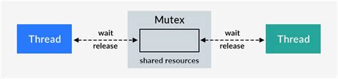 course module 3 java professional lecture multithreaded patterns