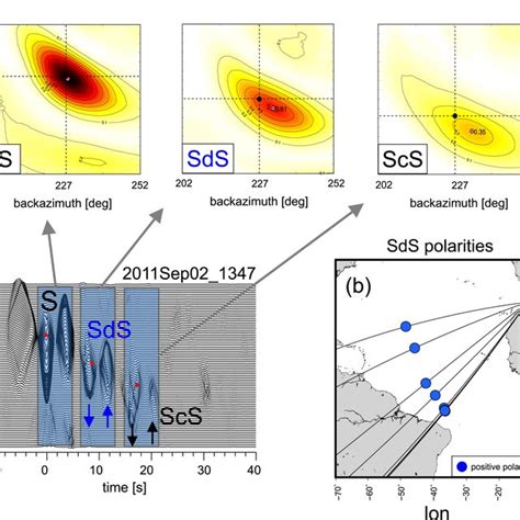 A Fourth‐root Vespagrams And Slowness Back Azimuth Analysis For The