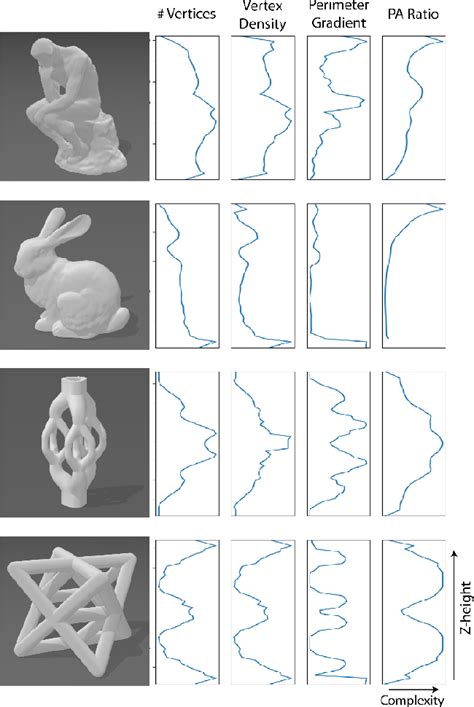 Figure 3 From Adaptive Voxelization For Rapid Projection Generation In