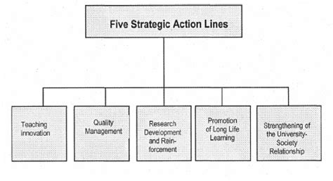 Figure 1 From Implementation Of Efqm Model In A Greek Engineering
