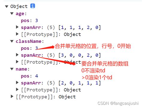 elementui动态表格的合并单元格 el table 动态合并单元格 csdn博客
