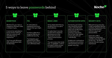 Lewis Coburn On Linkedin Passwordless Cybersecurity Passwordlessauthentication