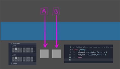 Weird Behavior When Setting Collision Layer And Collision Mask On 3 R