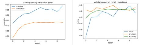 Data Augmentation A Class Imbalance Mitigative Measure