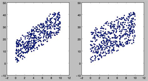 Pythonを用いた回帰のプログラミング 単回帰重回帰ロジスティック回帰 etc あつまれ統計の森