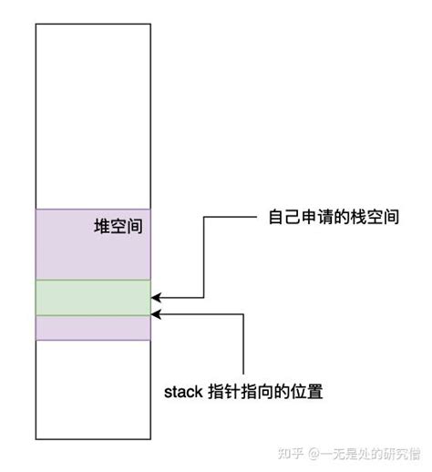 pthread 并发编程（一）——深入剖析线程基本元素和状态 知乎