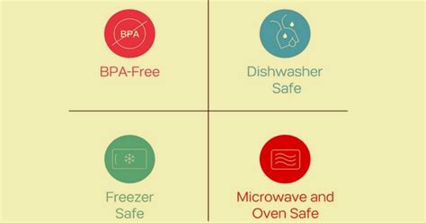 Can You Put Tupperware In The Microwave Yes But… Quiet Home Life