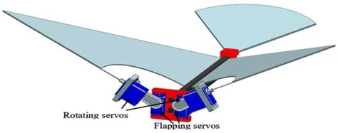 Aerodynamic Evaluation Of Flapping Wings With Leading Edge Twisting