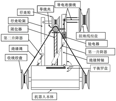 power distribution network electricity testing method and electricity