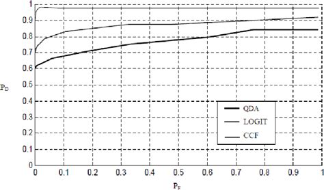Figure 1 From Data Mining Application In Credit Card Fraud Detection