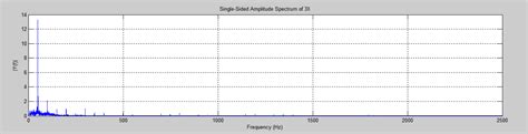 Adc Why My DAQ Signal Is A Noisy Signal Electrical Engineering Stack Exchange