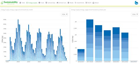 about barnett waddingham data navigator for schools