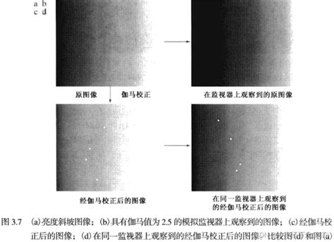 数字图像处理第三章——灰度变换与空间滤波图像出中特别重要的变换函数 Csdn博客 数字图像处理第三章——灰度变换与空间滤波图像出中特别重要的变换函数 Csdn博客