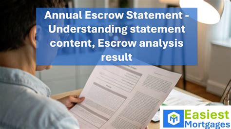 Annual Escrow Statement Content Analysis Result Shortage Surplus
