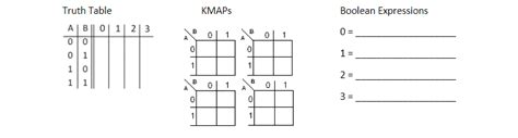 Solved Decoder Binary To Decimal Using A Truth Table As Chegg