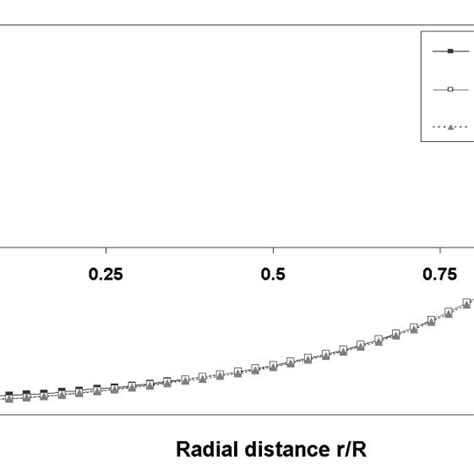 Profiles Of The Turbulence Modulation By 250 μm Coal Particles In