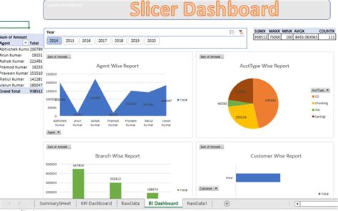 do data analyst and data visualization excel report by raghav19898 fiverr