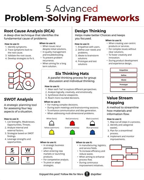 Learn Fast On Linkedin Problemsolving Continuousimprovement