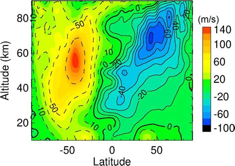 Contour Plot Of Zonal Mean Zonal Wind On 1 July 2009 From Nogaps‐alpha Download Scientific