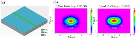 High Extinction Photonic Filters By Cascaded Machzehnder Interferometer Coupled Resonators