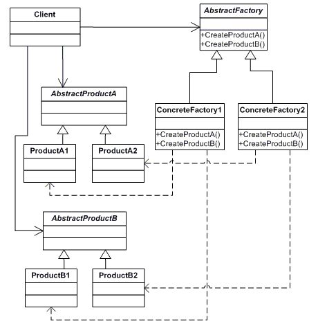 File Pattern Abstract Factory Png BibbleWiki