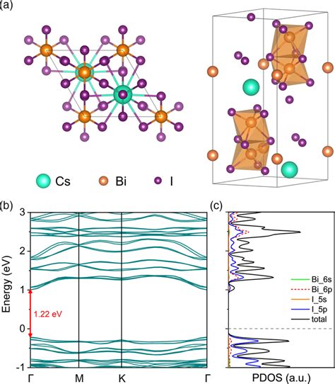 A Density Functional Theory Dft Optimized Configuration Of Csbi3i10