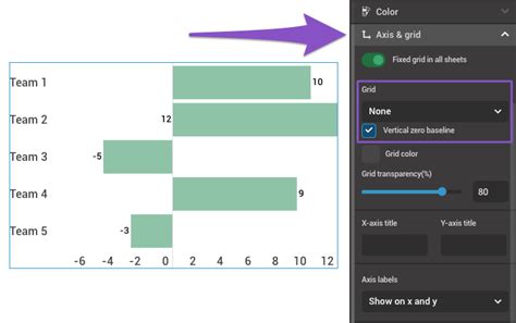Zero Baseline Setting Infogram Support Center