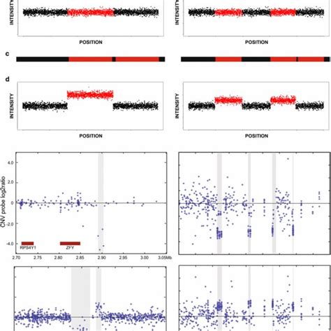 Shadowing Effect For Intensity Data The Top Half Shows Schematic