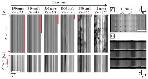 Geometry Dependent Elastic Flow Dynamics In Micropillar Arrays