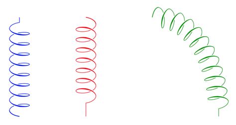 Tikz Pgf How To Draw A Coil Such That You Can See If Its Right Or Left Handed Tex Latex