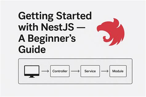 Validation And Error Handling In Nestjs — Best Practices By Kamal Jain Sep 2025 Medium