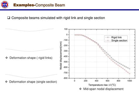 Ppt Modelling Of Structures In Fire Using Opensees Powerpoint Presentation Id4117513