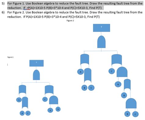 Solved For Figure 1 Use Boolean Algebra To Reduce The Fault