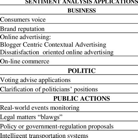 Pdf Approaches Tools And Applications For Sentiment Analysis