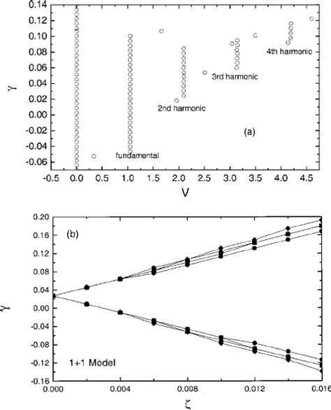 ͑ A ͒ Currentvoltage Characteristics Of A Point Josephson Junction Download Scientific Diagram