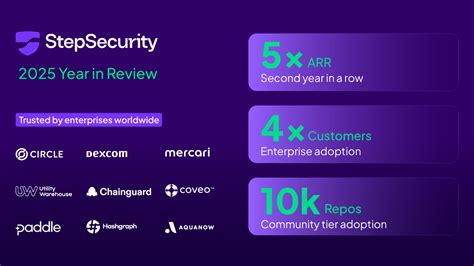 Deploy Actions Runner Controller Arc Using Argocd A Step By Step Guide Stepsecurity