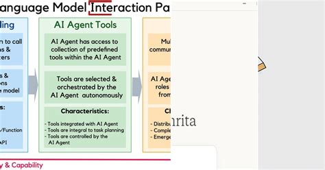 List Llm Coding Curated By Howard Wu Medium