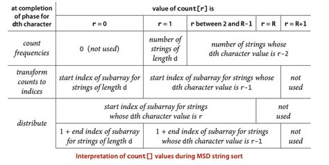 [graph Algo 6] Cycle Detection For Undirected Graphs By Aurora Medium